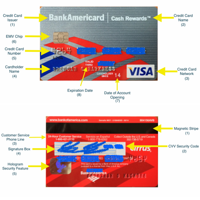 How to Pay with Credit Card – gogamegeek