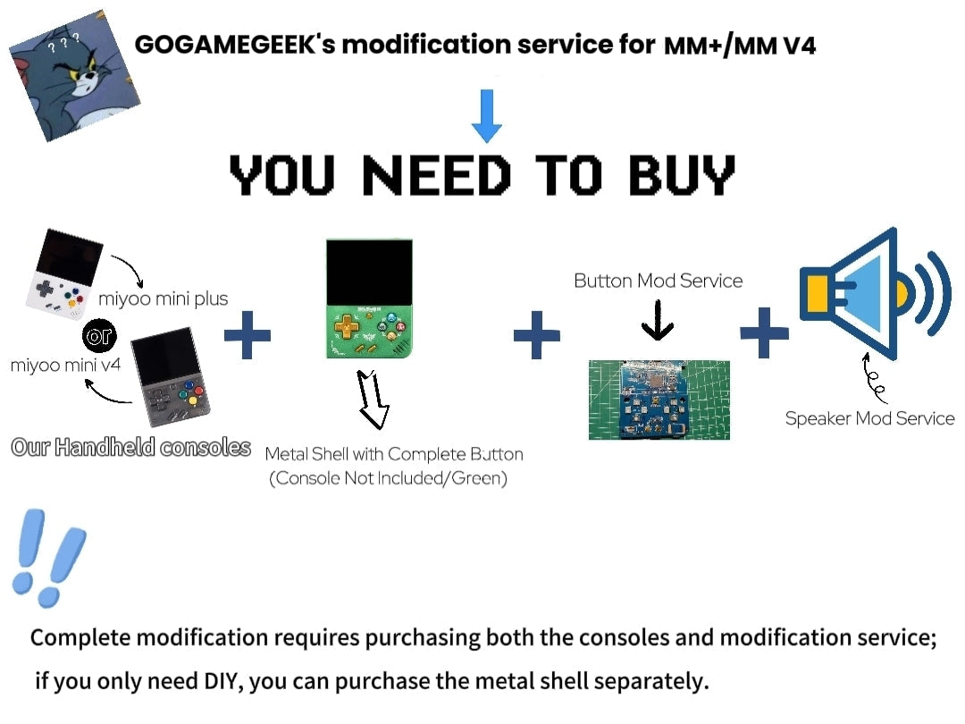 How To Modify Your Miyoo Mini Plus /Miyoo Mini V4 – gogamegeek